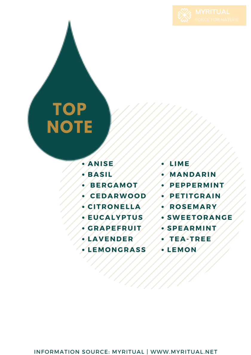 MYRITUAL • The Ultimate Pure Essential Oils Notes Guide