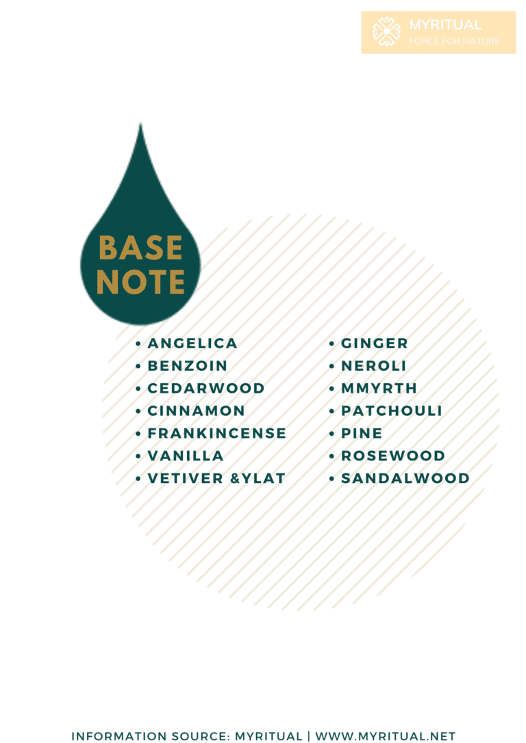 MYRITUAL • The Ultimate Pure Essential Oils Notes Guide